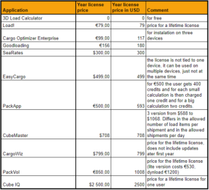 Which is the best load planning application? (Part 3/4 – pricing and ...
