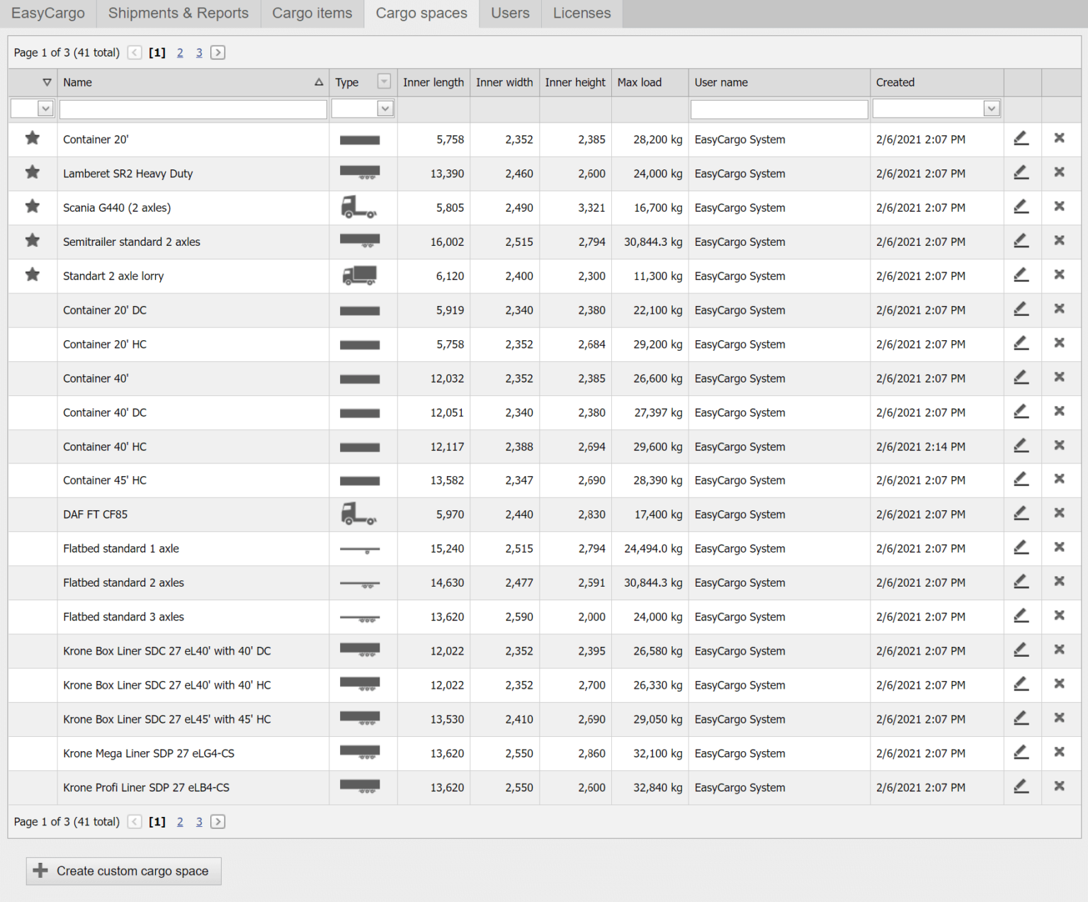 FAQ for cargo planners | EasyCargo