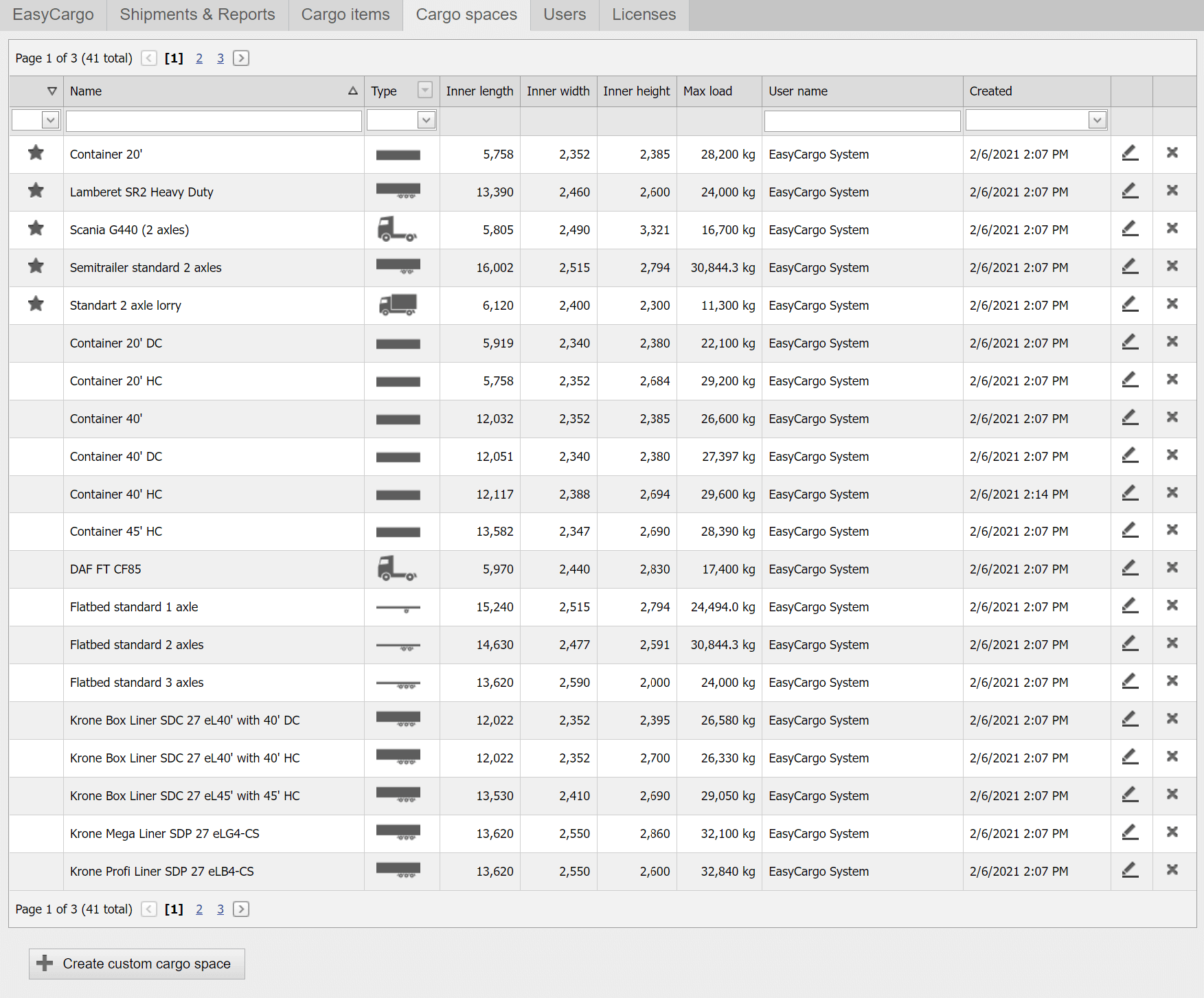 FAQ for cargo planners | EasyCargo